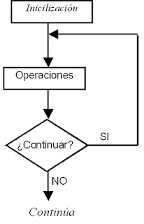 ALEJITA: EsTrUcTuRa Do wHiLe
