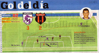 CINDEA TURRIALBA 2007: El Saprissa copia jugada al CINDEA F.C.
