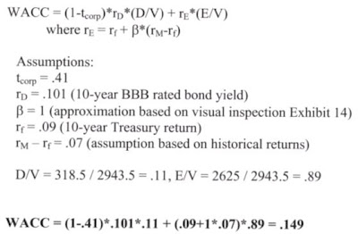 Industrial Engineering: HBS Case Study : Interco 9-291-033