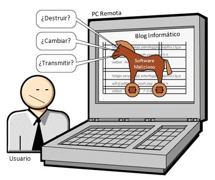 .: Como funciona un troyano?