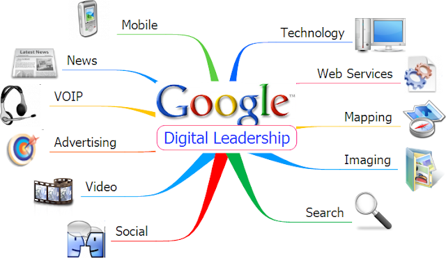 The Digital Leadership of Google
