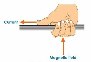 Physics Blog: Right Hand Rule #1 and 2