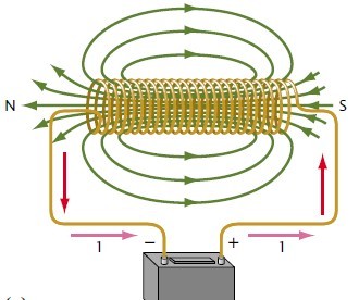 Physics Blog: Right Hand Rule #1 and 2
