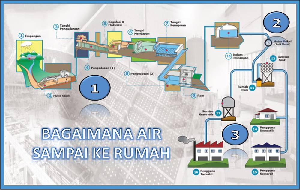 Impian Hidup Ku: Air Sumber Kehidupan