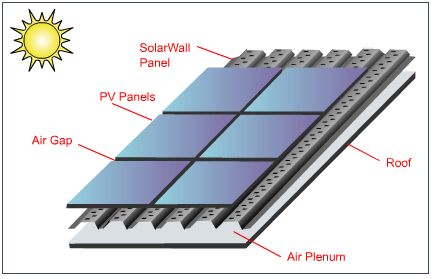 Build-It-Solar Blog: Two Combined PV and Solar Heating Systems