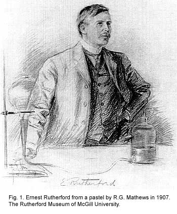 Ernest Rutherford Pictures