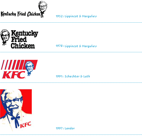 History of All Logos: All Kentucky Fried Chicken Logos