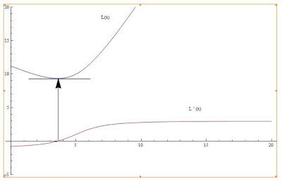 Calculus Minimization Problem - Pythagorean Theorem ~ Learn Calculus ...