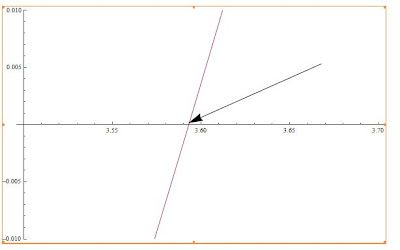 Calculus Minimization Problem - Pythagorean Theorem ~ Learn Calculus ...