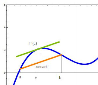 Integral Mean Value Theorem & Mean Value Theorem ~ Learn Calculus ...