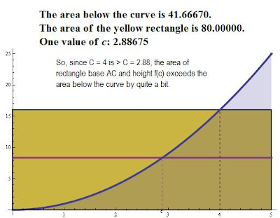 Integral Mean Value Theorem & Mean Value Theorem ~ Learn Calculus ...