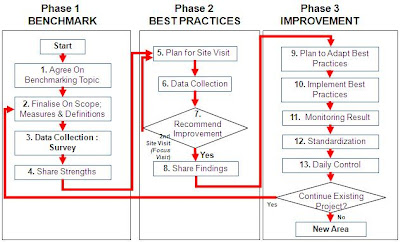 Management Informatika-Learn and Share: BENCHMARKING