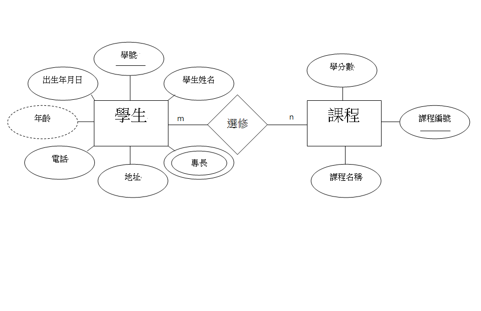 資料庫管理系統 第十章 利用『實體 關係模型e R Model』規劃資料庫