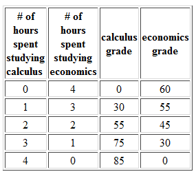 G. Mick Smith, PhD: Honors Business Economics Chapter 1 Section 3, 29 ...