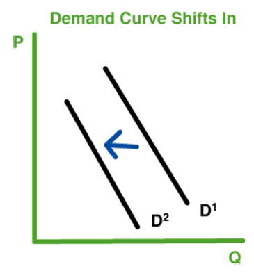 G. Mick Smith, PhD: Chapter 4 Section 2 Factors Affecting Demand