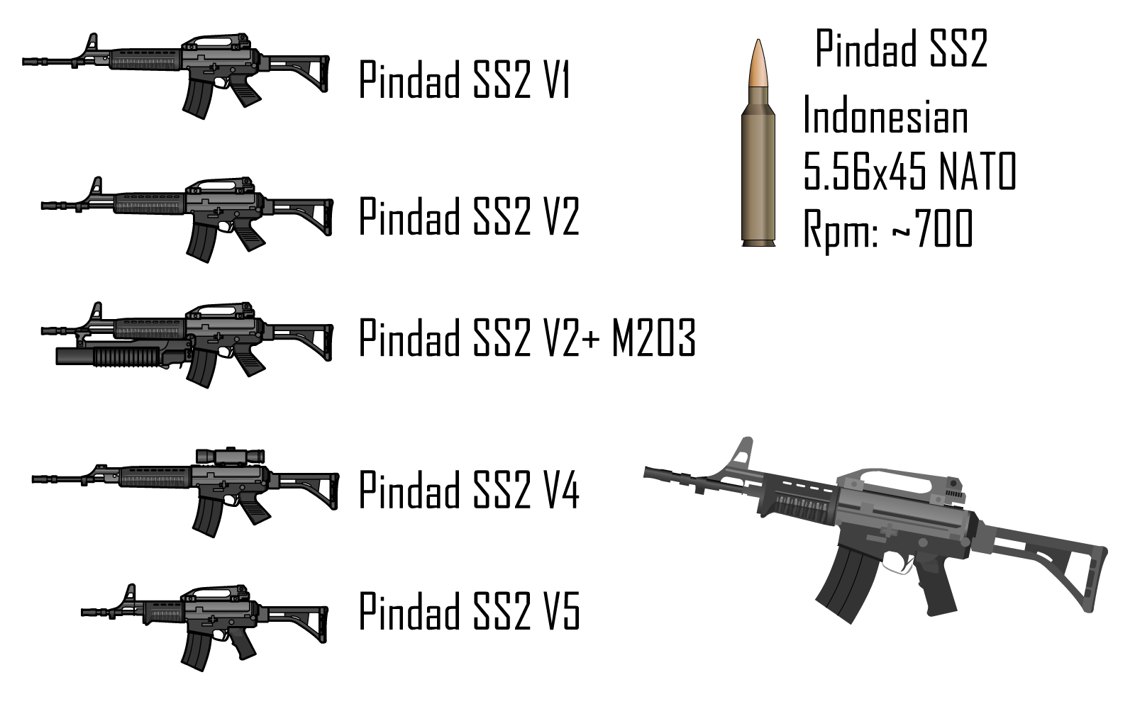 Indonesia Made Assault Rifle, Machine Gun, Sniper Rifle Variant Series ...