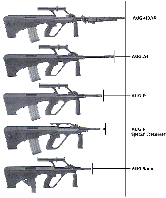 STEYR VARIANT SERIES AUG A1, AUG A2, AUG A3 And AUG A4 By Austria Army ...