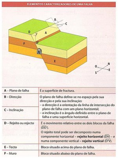 Biologia/Geologia 11: Estruturas geológicas originadas por deformação ...