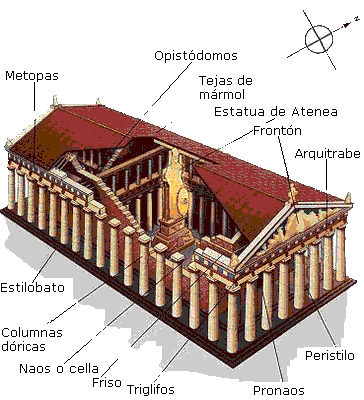 Historia del Arte: Arte Griego El partenon