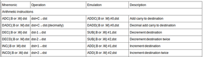 Omal Bastin: MSP430 instruction set