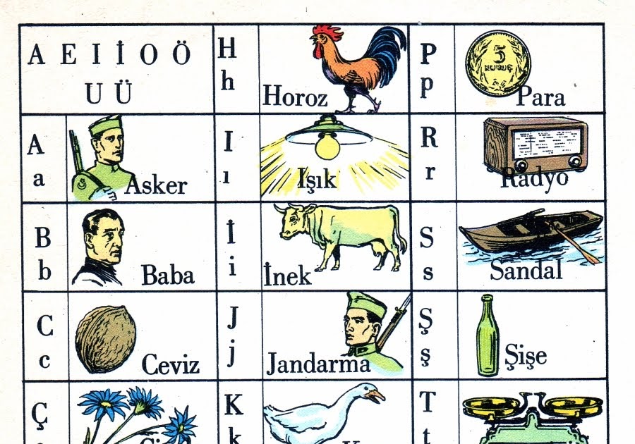 The Peremech Lounge: Turkish Alphabet