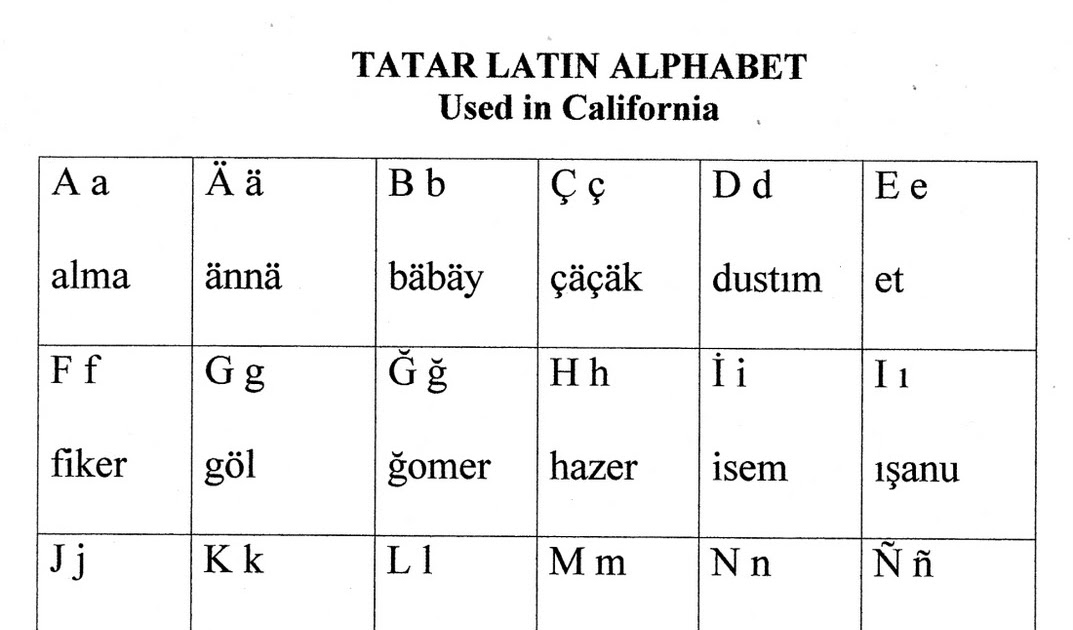 The Peremech Lounge: California Tatar Latin Alphabet