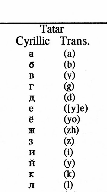 The Peremech Lounge: New Tatar-English Dictionary - Index