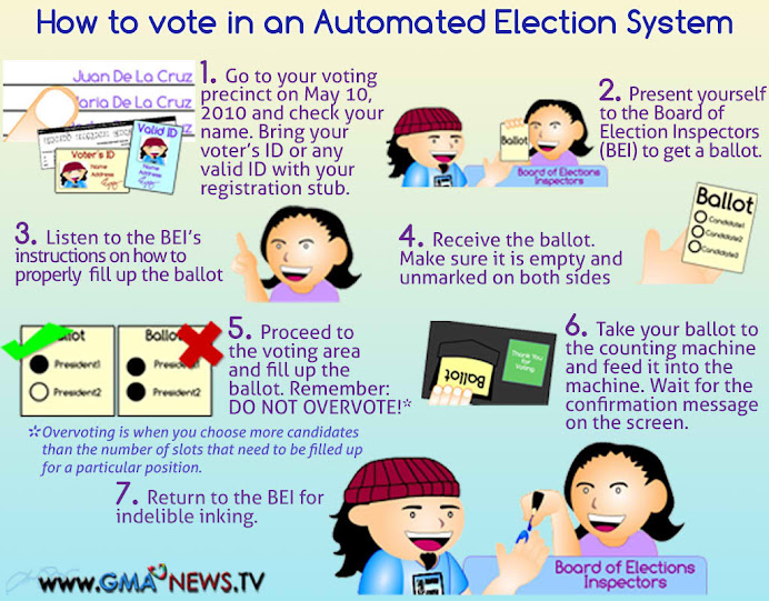 DECISION 2010: Guidelines for 2010 automated polls