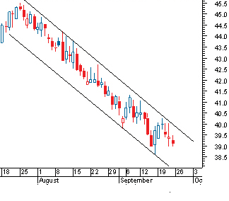 TECHNICAL ANALYSIS LEARNING: TrendLenghts, Trendlines and Channels.