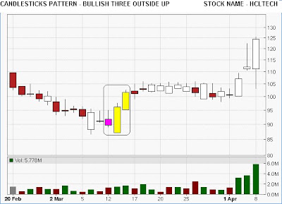 TECHNICAL ANALYSIS LEARNING: CANDLESTICKS PATTERN - BULLISH THREE ...