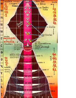 GR8 "JAINISAM": JAIN COSMOLOGY & TIME CYCLE(KALCHAKRA)