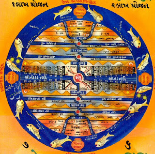 GR8 "JAINISAM": JAIN COSMOLOGY & TIME CYCLE(KALCHAKRA)