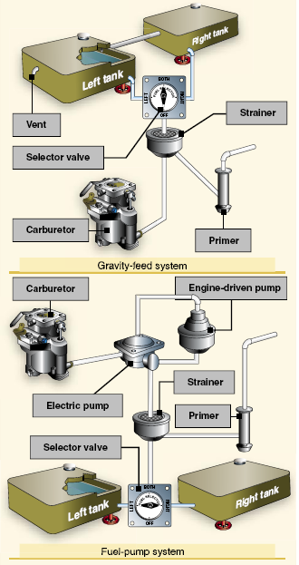 Oso's Flying Circus: January 2011