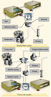 Oso's Flying Circus: Ground School Class 2