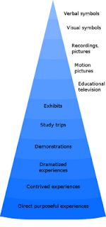 Programming Cone of Experience - Invisible to the eye