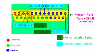 Robotics INDIA: PARALLEL PORT PROGRAMMER FOR ATMEGA 16/32