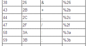 URL Encode/Decode ~ Xrmpedia