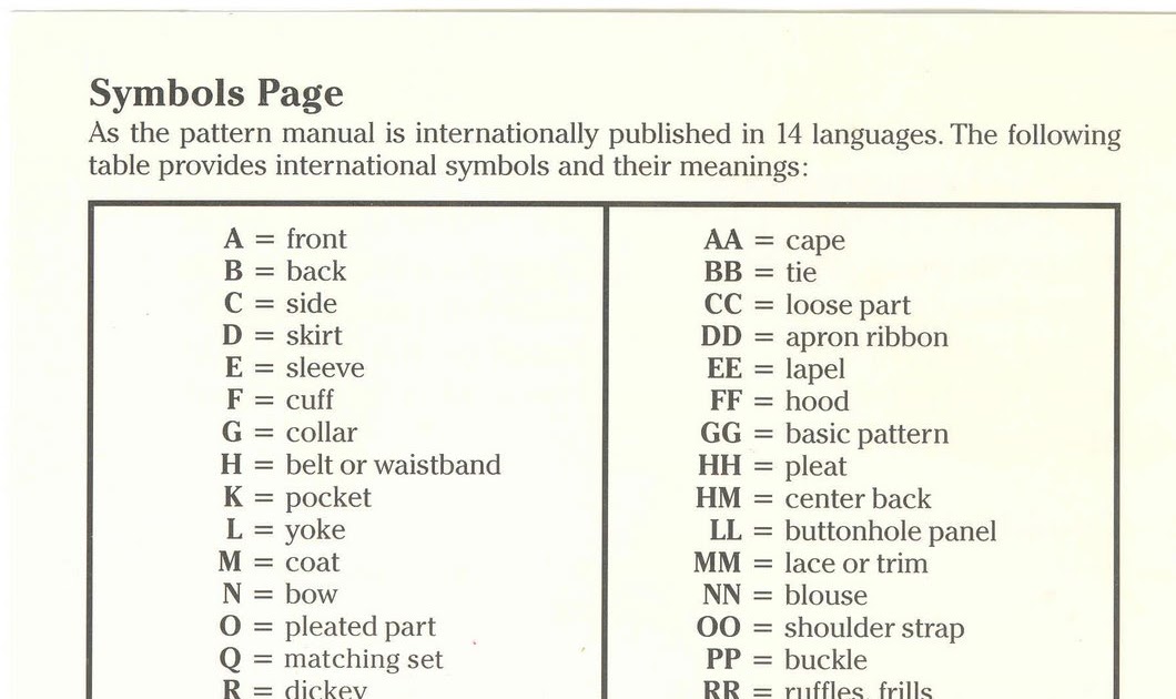 COME SEW LUTTERLOH WITH ME: All those many letters and symbols what do ...