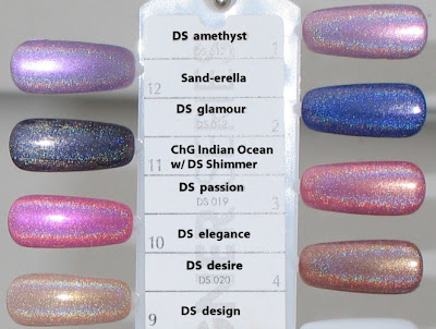 Opi Designer Series Passion