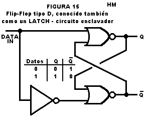 "Circuitos Logicos": Circuitos Tipo D- Flip FlopS