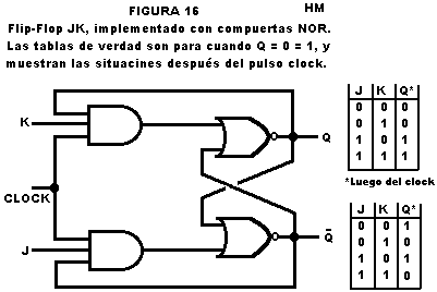 "Circuitos Logicos": Circuitos Tipo D- Flip FlopS