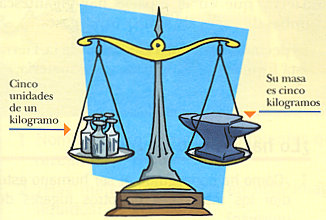 Ciencias Naturales: Masa