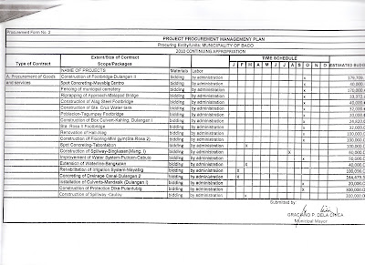 Municipality of Baco Financial Disclosures: Project Procurement ...