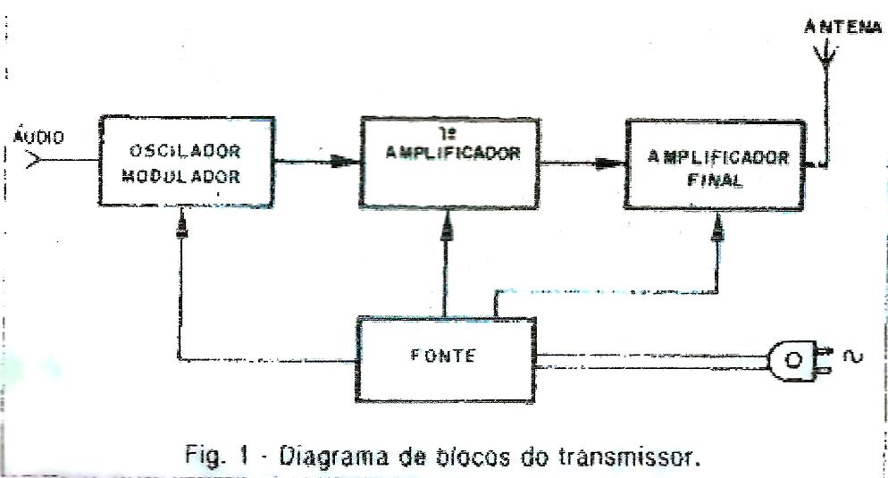 TUTORIAIS CASEIRO APRENDIZADO ON LINE.: SUPER TRANSMISSOR DE FM