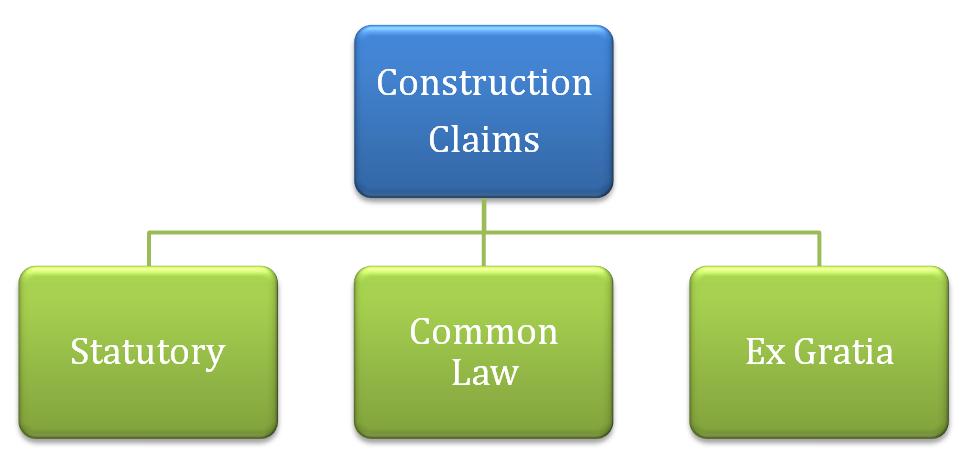 Core Of Construction Project Types Of Construction Claims core-of-construction-project-types-of-construction-claims