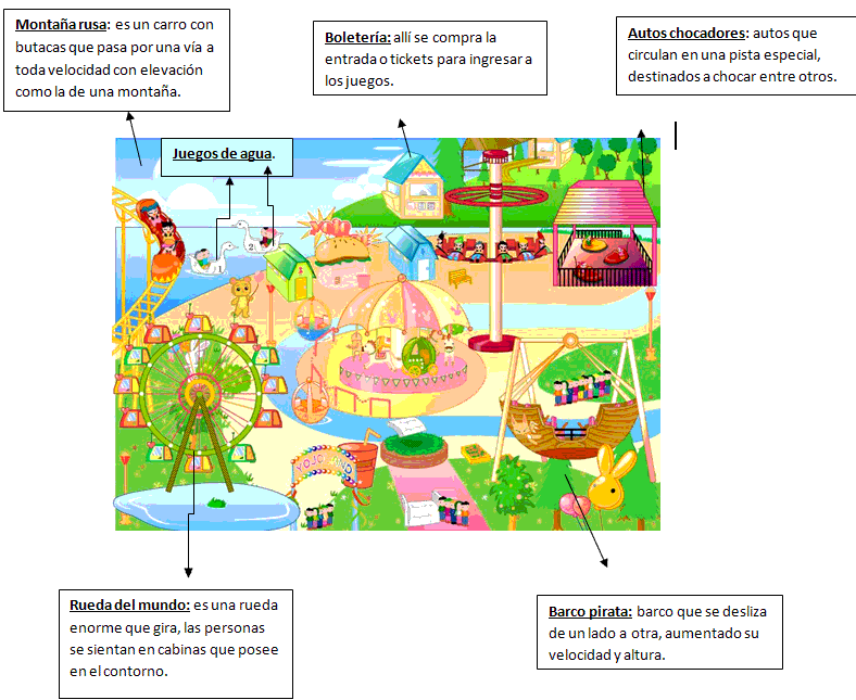 Carpeta Virtual 3º 2da.: Infografías: