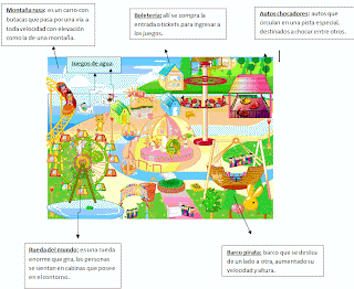 Carpeta Virtual 3º 2da.: Infografías: