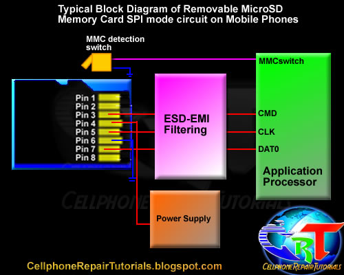 welcome to the site of everything.
