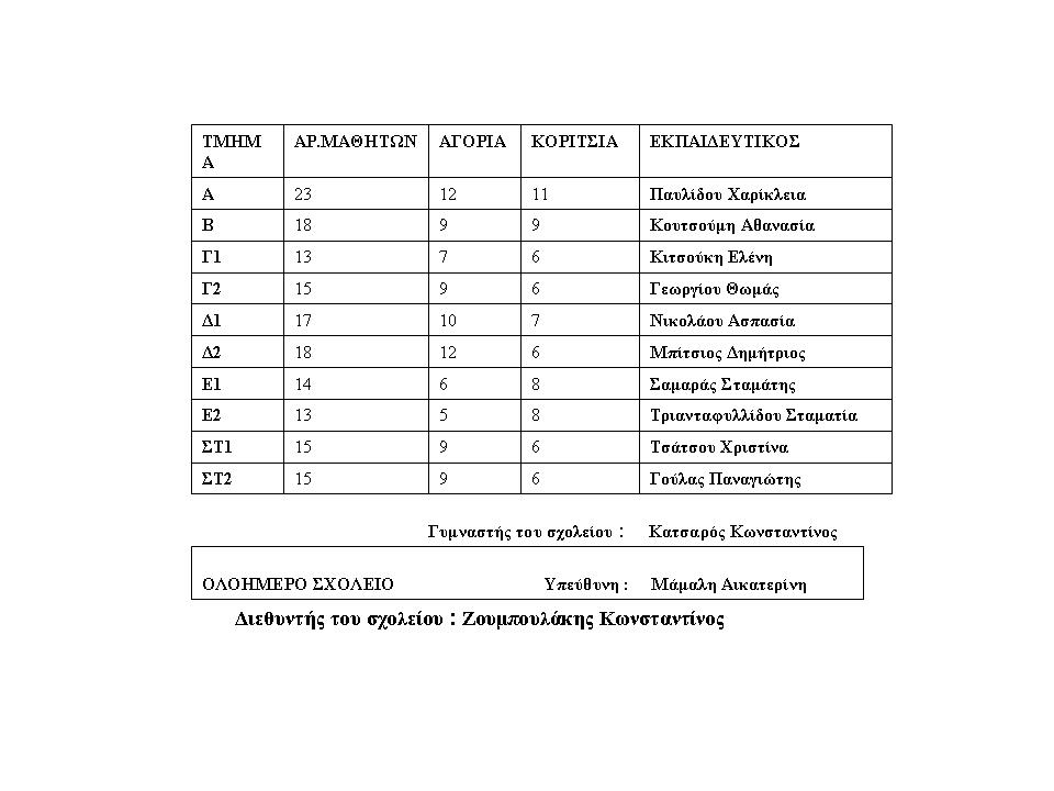 ΣΥΛΛΟΓΟΣ ΓΟΝΕΩΝ ΚΑΙ ΚΗΔΕΜΟΝΩΝ ΤΟΥ 2ου ΔΗΜΟΤΙΚΟΥ ΣΧΟΛΕΙΟΥ ΤΡΙΑΝΔΡΙΑΣ ...