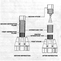 " The Believer ": STAGE SEPARATION OF SPACE LAUNCH VEHICLES